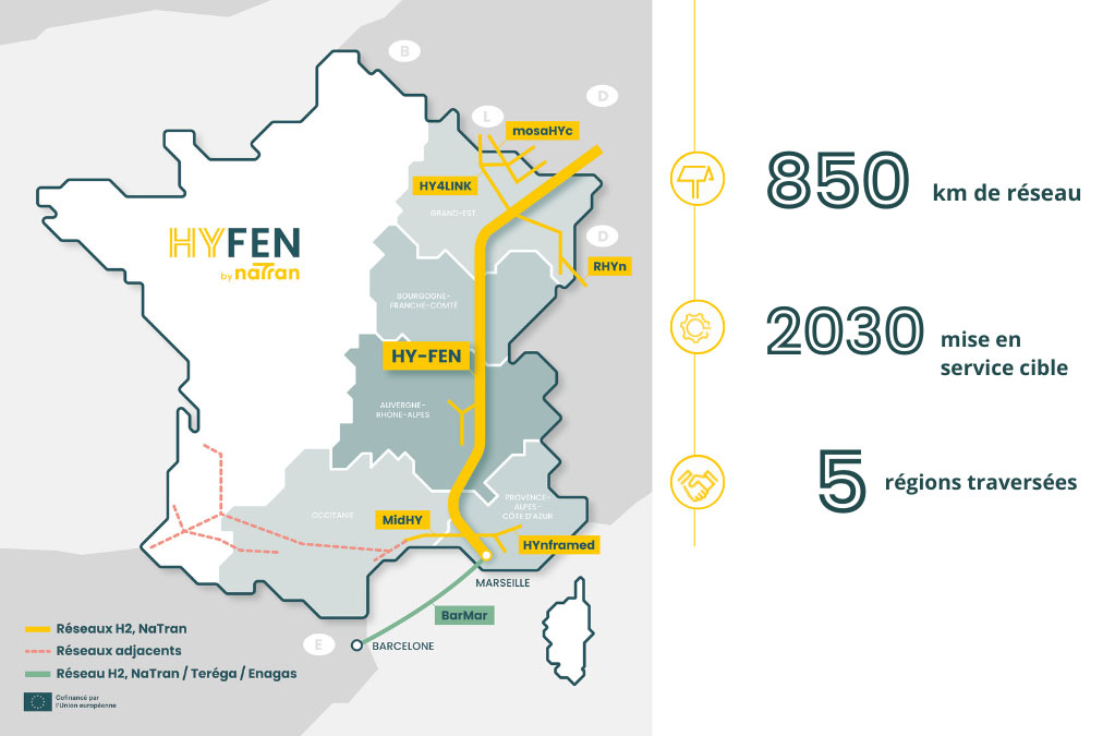 HY-FEN : avec les territoires, NaTran lance sa future autoroute de l ...
