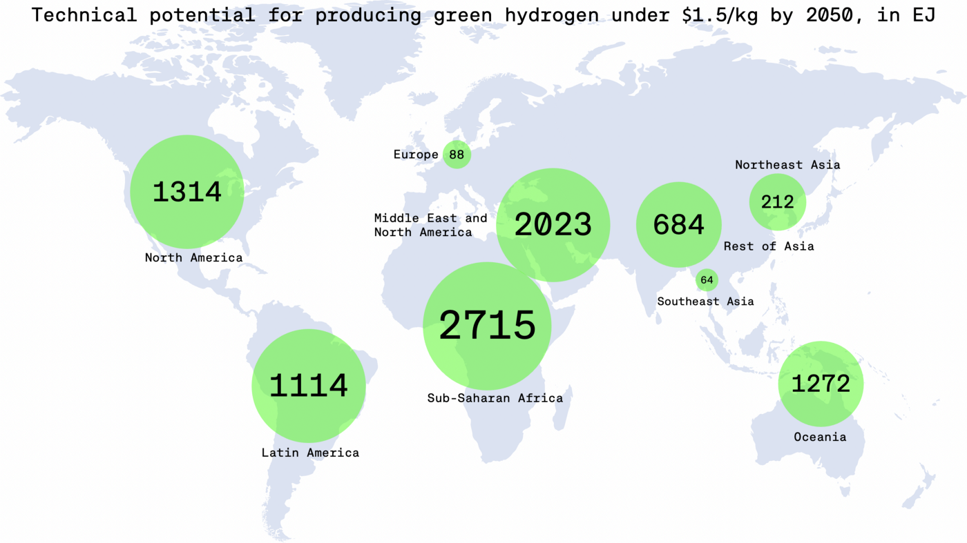 Géopolitique de l'hydrogène : vers un marché globalisé